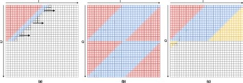 figure 5 from accelerating bwa mem read mapping on gpus semantic scholar