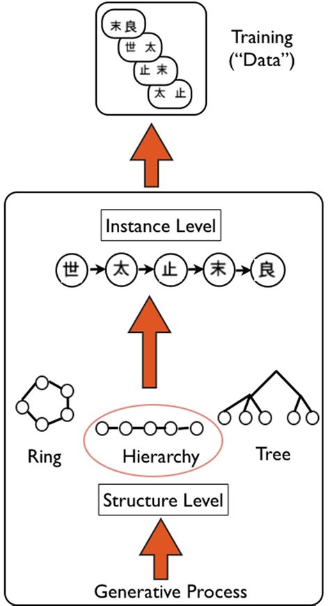 Schematic Of Hierarchical Bayesian Model Hbm As Applied To Download Scientific Diagram