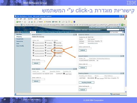 Ibm Websphere Portal And Web Content Management Hebrew Overview Ppt Ibm Websphere Portal And Web Content Management Hebrew Overview Ppt