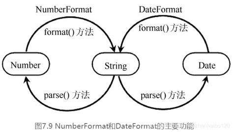 《疯狂java讲义》（第5版） 李刚java程序设计 李刚 Csdn博客
