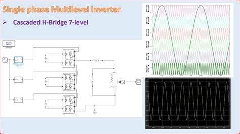Mohammad Khalil On Linkedin Single Phase H Bridge 7 Level Inverter