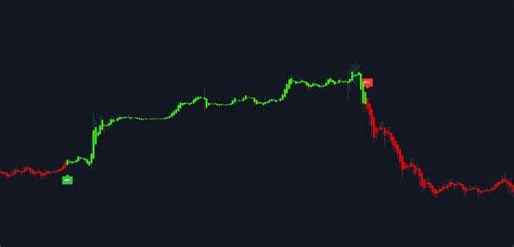 Take Profit Signals Settings 💹📶 Infinity Algo Docs Guide Tutorial