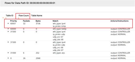 11 New Flow Entry With Hpe Aruba Van Controller Download Scientific