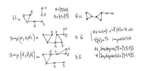 Binatorics Isomorphic Simplicial Extensions Of A Simple Graph Do They Induce