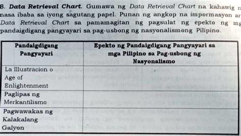 Data Retrieval Chart Gumawa Ng Data Retrieval Chart Na