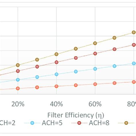 Iot Architecture 1 Sensing Layer The Sensing Layer Is Mainly Divided