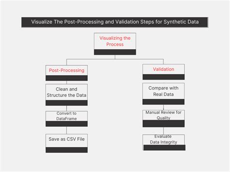 How To Generate Realistic Synthetic Data With Chatgpt A Step By Step