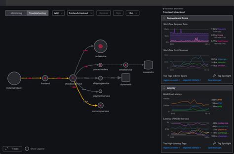 Splunk Vs Dynatrace In Depth Comparison 2025