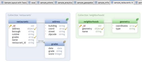 Dbschema Design Mongodb Atlas Using Diagrams