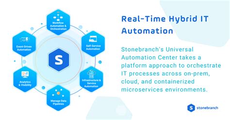 What Is A Service Orchestration And Automation Platform Soap