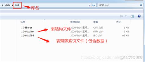 Mysql数据分片 Mysql 分区 分片 分库 分表liutao988的技术博客51cto博客