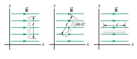 [solved] the figure below shows three edge views of a square loop with