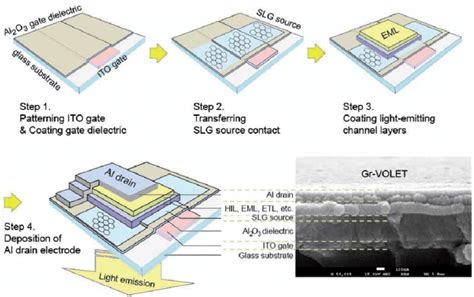Schematic Illustration Of The Fabrication Steps Of A Gr Volet And A