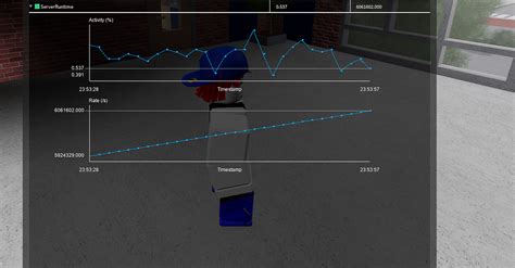 Servers Crashing After Script Rate Goes Over 50423123 S Scripting