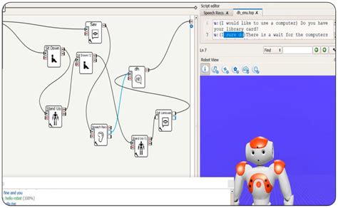 Electronics Mdpi On Linkedin Highlycitedpaper Robots Naturallanguageprocessing Mdpielectronics