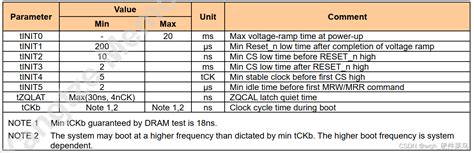 lpddr5x上电及初始化 ddr5 初始化 csdn博客