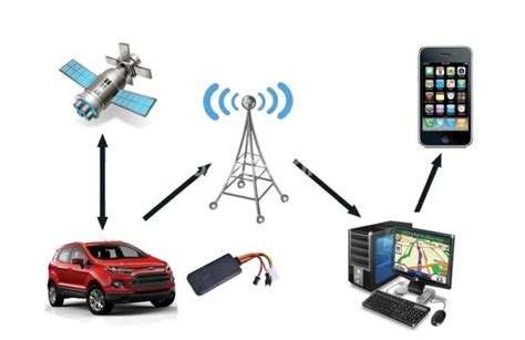 How Does A GPS Car Tracker Work