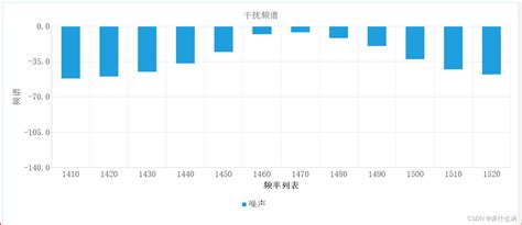 QT barchart 坐标反转 qtchart雷达图y轴反转 CSDN博客