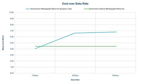 From Electrical To Optical Data Transmission In Vehicles