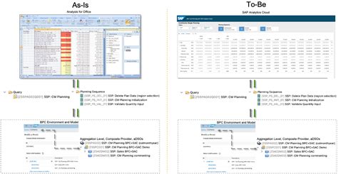 Sap Bpc Move To Sac Use Sap Analytics Cloud As Da Sap Community