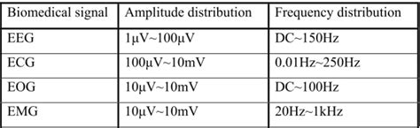 Wide‐swing Constant‐gm Cascode Biasing Circuit
