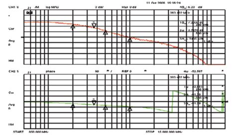 Oscilloscope helps obtain Bode plots in non 50Ω environments EDN