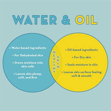 모공각화증스크럽 각질케어는 순하게 네이버 블로그