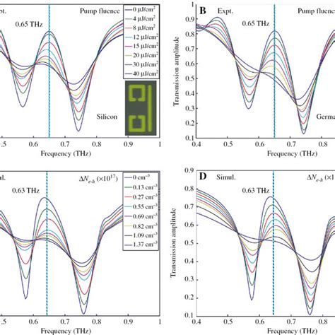 Chenxi Zhang Master Of Science National University Of Defense