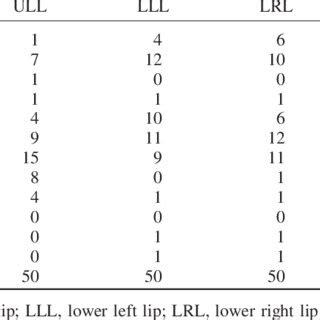 Sex Determination According With Lip Patterns Download Scientific Diagram