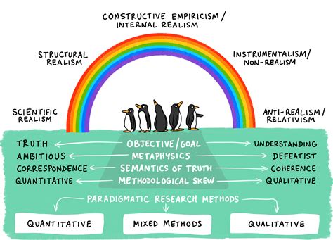Pragmatism Research Methods Handbook
