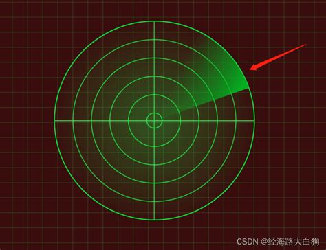 css3模拟实现一个雷达探测扫描动画特效 最新推荐 css3 css 网页制作 脚本之家