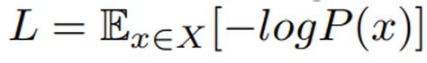 Vit Vqgan：vector Quantized Image Modeling With Improved Vqgan论文笔记 知乎