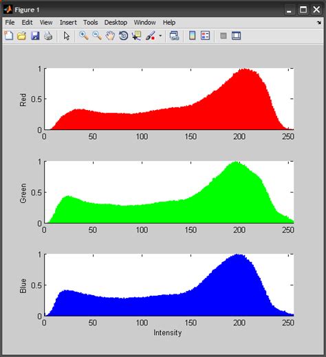 how do i re implement a color based histogram do feature extraction