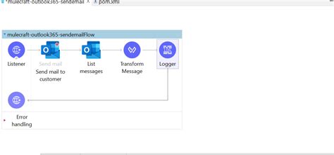Outlook 365 Connector Overview