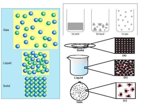 Class 9th Matter In Our Surrounding