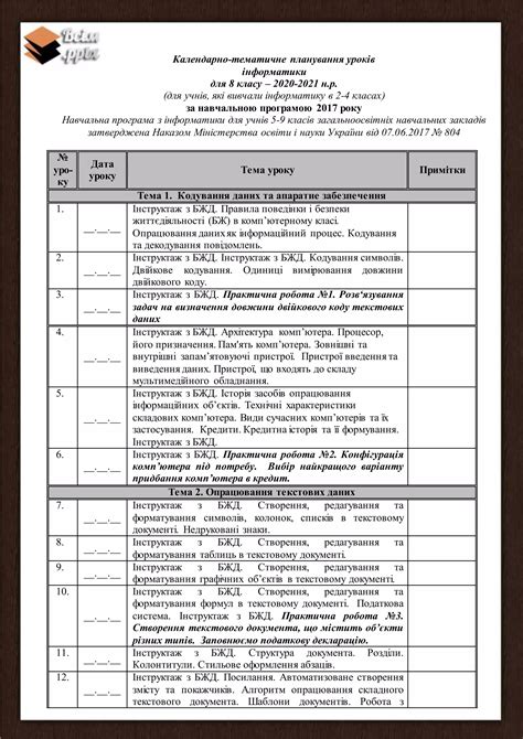 Календарне планування 8 клас Інформатика Lazarus Doc