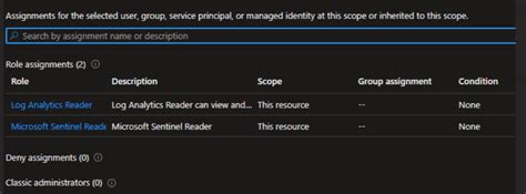 Cannot Access Azure Sentinel Workspace Microsoft Community Hub