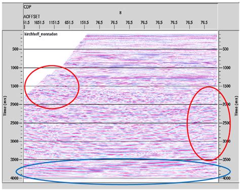 Seismic Section Resulted From Kirchhoff Migration Showed Less Of Download Scientific Diagram