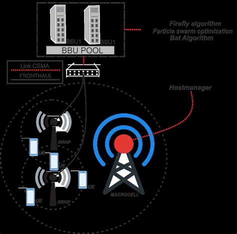 Simulation Scenario Download Scientific Diagram
