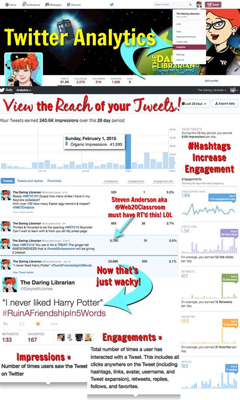Twitter Analytics View The Reach Of Your Tweets