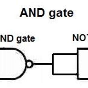 PDF Design Simulation And Investigation Of Basic Logic Gates By Using NAND Logic Gate