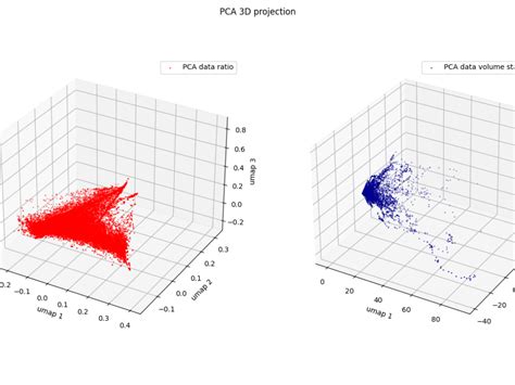 The Best Clustering Model Suited For Your Dataset Upwork