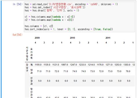 복습 Python 정렬sortindex Sortvalues