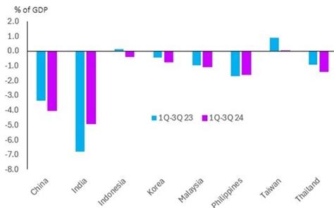 Headwinds And Tailwinds In 2025 Haver Analytics
