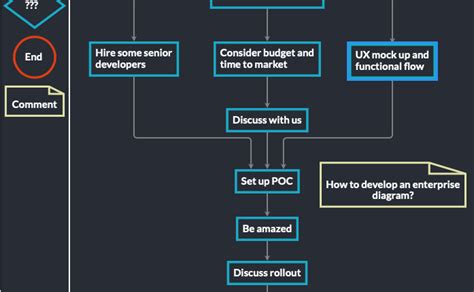Gojs Graph Consulting