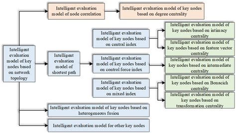 Optimization Of Ideological And Political Education Path And Evaluation Of Teaching Effect In