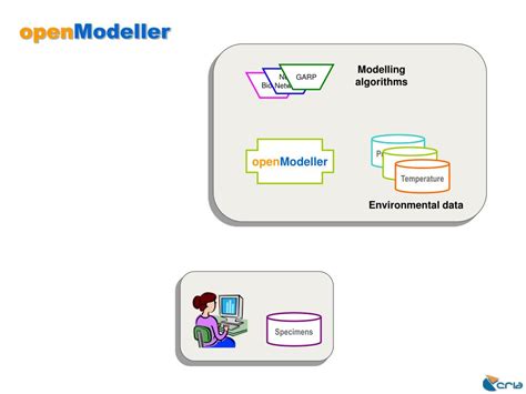 PPT Open Modeller A Framework For Biological Environmental Modelling PowerPoint Presentation