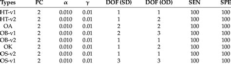 Summarisation Of The Performance Of The Dd Simca Models For Ocimum Download Scientific Diagram