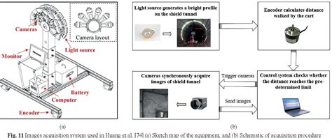 Figure 1 From Review On Machine Learning Based Defect Detection Of Shield Tunnel Lining