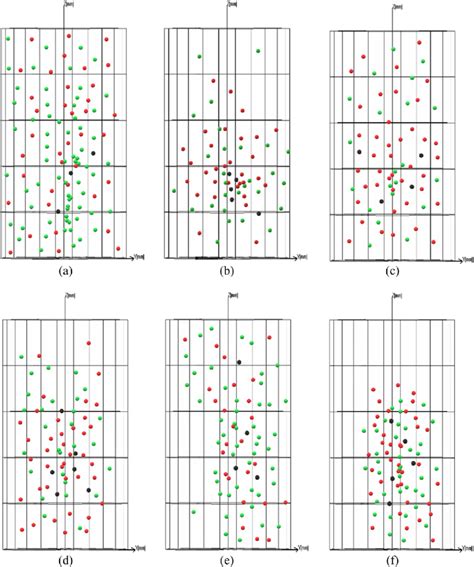 Classification Of Cracks Based On Ae Localization In Samples A G1 Download Scientific